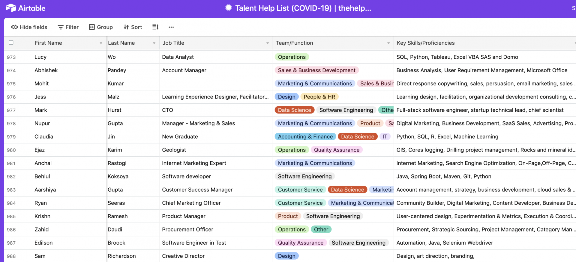 The Help List - Talent For Canadian Startup Community