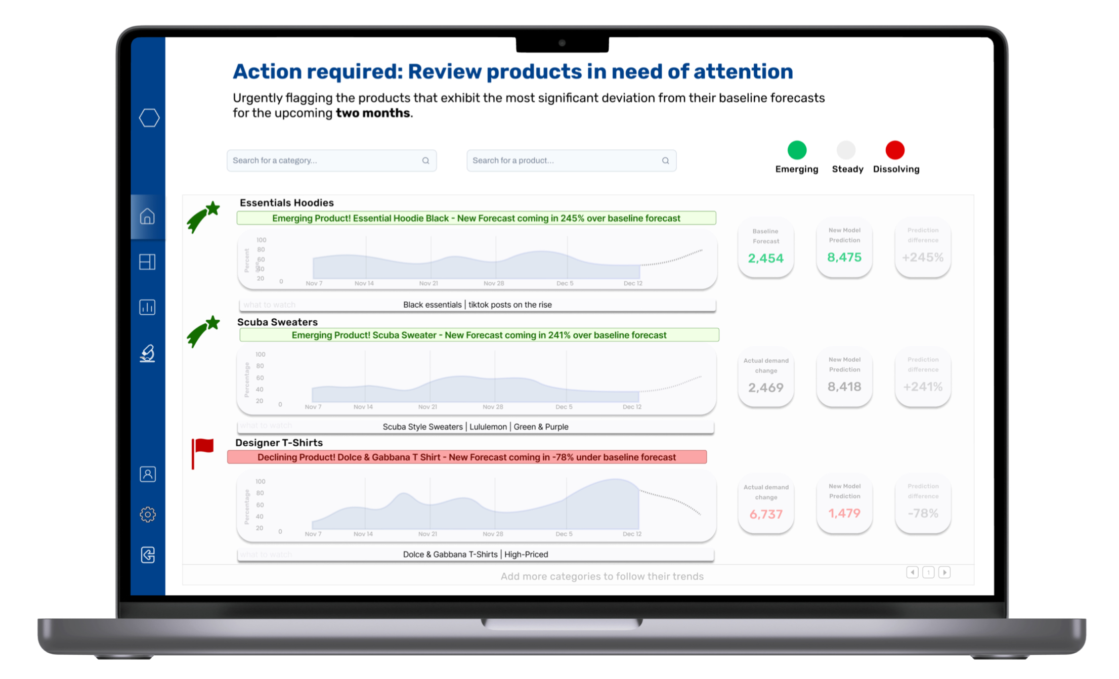 The role of AI and Machine Learning in Demand Forecasting